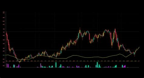 Crypto Chart Patterns Explained Master Technical Analysis