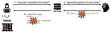 Sandboxing Agentic Ai Workflows With Webassembly Nvidia Technical Blog