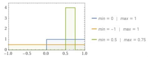 Continuous Uniform Distributions An Introduction To Business