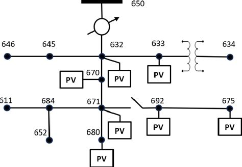 Figure 1 From Machine Learning Based Hosting Capacity Analysis And Forecasting In Low Voltage