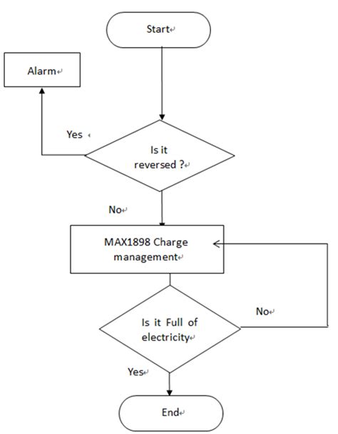 Intelligent Charging Flow Chart Download Scientific Diagram