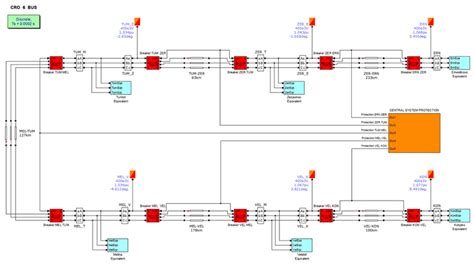matlab simulation environment with croatian 400 kv transmission network