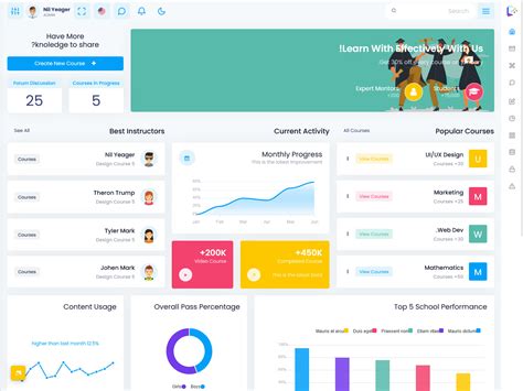 Bootstrap 5 Admin Dashboard Responsive Education Admin Template Ui Kit