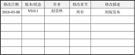全文搜索集成 JAVA版接口API说明文档 word文档在线阅读与下载 无忧文档
