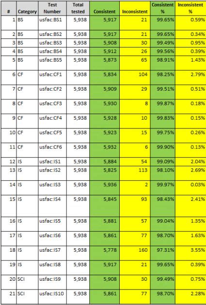 Quarterly Xbrl Based Public Company Financial Report Quality Measurement Nov 2017 Blog