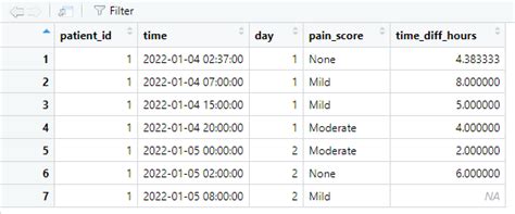 R Calculating Time Differences Between Rows Where The Category Passes