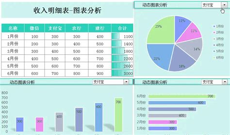 589套excel函数可视化财务报表,年末做财务报告你用得到 哔哩哔哩 589套excel函数可视化财务报表,年末做财务报告你用得到 哔哩哔哩