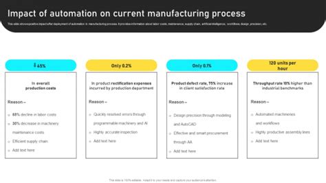 Manufacturing Process Automation For Enhancing Productivity Impact Of