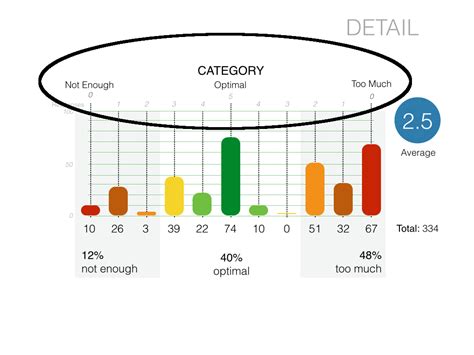 Javascript Why My Column Chart Is Getting Cropped In Highcharts