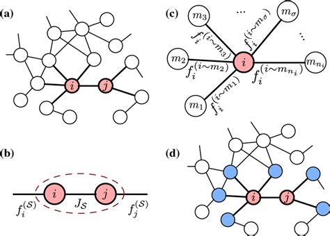 The Scheme Of Dimerized Decomposition In A Graph In A Graph A An Download Scientific