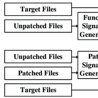 Function Level Tools And Patch Level Tools Download Scientific Diagram