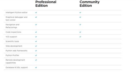 pycharm社区版与专业版区别 腾讯云开发者社区 腾讯云