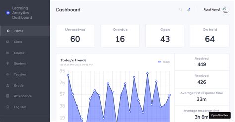 Learning Analytics Dashboard Codesandbox