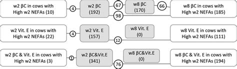 Common Differentially Expressed Genes Deg Between The Comparisons