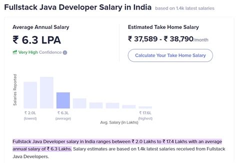 What Is Java Full Stack Development A Beneficial Career Guide