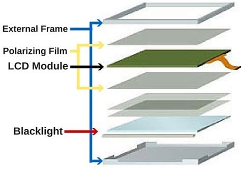 Why Do Lcd Screens Produce Ripples When You Touch Them