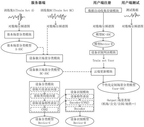 Acoustic Scene Classification Method Eureka Patsnap