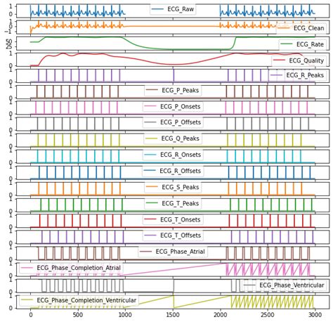 Better Handling Of Missing Signal · Issue 838 · Neuropsychology