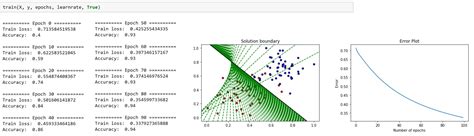 GitHub Mainkoon Study MachineLearning B Supervised Learning With Some Kaggle