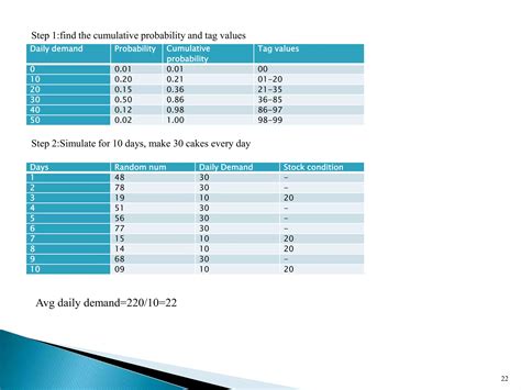 unit 4 simulation and queing theory m m 1 pptx