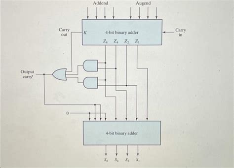 Addend Augend Carry Out K Bit Binary Adder Chegg Com