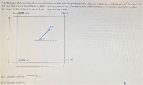 Solved A Cfd Model Of Steady Two Dimensional Incompressible