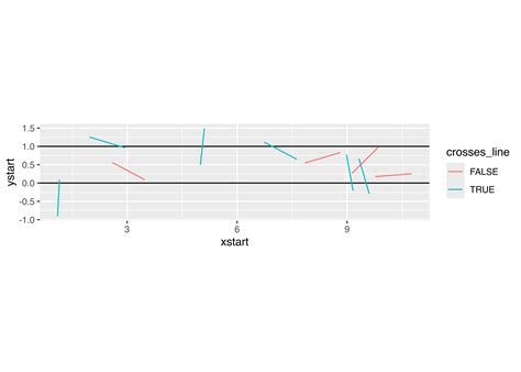 29 Simulation Statistical Computing Using R And Python