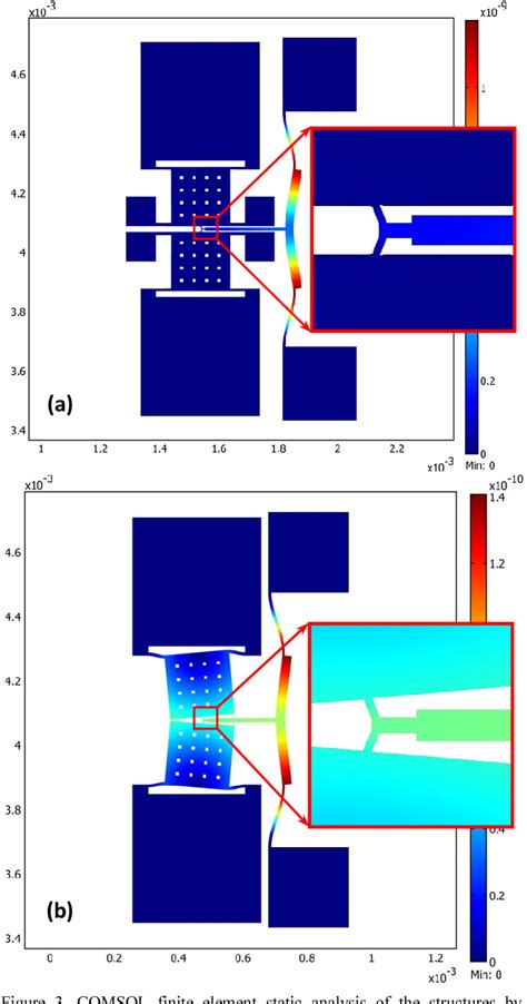Figure 2 From Nano Precision Force And Displacement Measurements Using Mems Resonant Structures