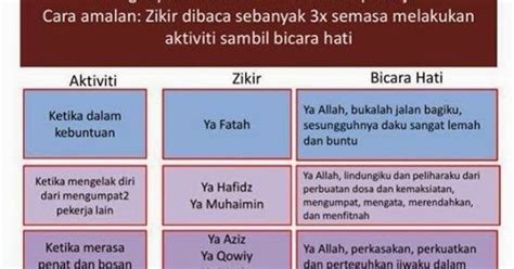 Amalan Zikir Asmaul Husna Sharing My Ceritera Lifestyle Blogger
