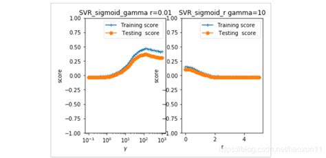 Python 机器学习之支持向量机非线性回归svr模型老程序员阿福的博客 Csdn博客svr非线性回归 Python 机器学习之支持向量机非线性回归svr模型老程序员阿福的博客 Csdn博客svr非线性回归
