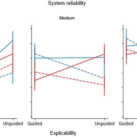 Average Temporal Binding Associated With The Automation Free Vs Download Scientific Diagram