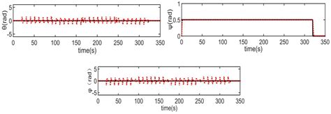 Aerial Photography Trajectory Tracking Controller Design For Quadrotor Uav Min Xiao Jing