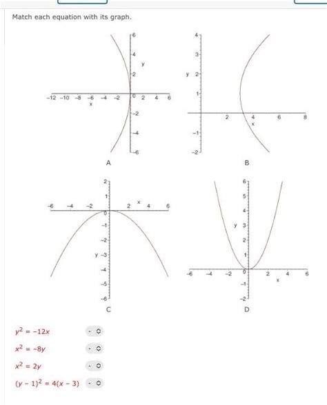 [answered] match each equation with its graph 12 10 8 6 4 2 x 4 6 y 12x