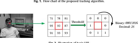 Figure 2 From Adaptive Multi Cue Tracking By Online Appearance Learning