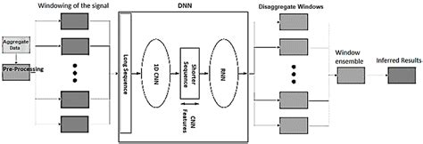 energies free full text new design of a supervised energy