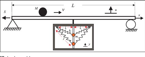 Figure 2 From Vibration Reduction In Beam Bridge Under Moving Loads Using Nonlinear Smooth And
