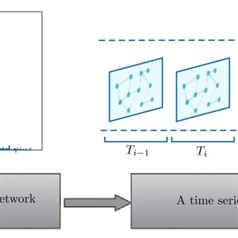 Tailored Network Splitting Methodology Download Scientific Diagram