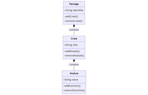 Modularity Meaning