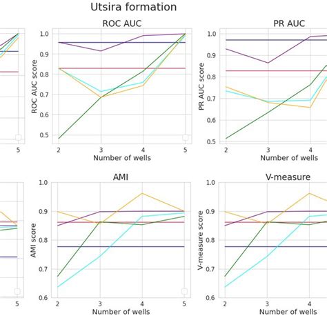 Transfer Learning On Utsira Formation Download Scientific Diagram
