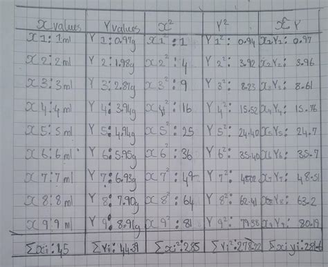 Could I Get What A Graph Would Look Like If I Use Chegg Com