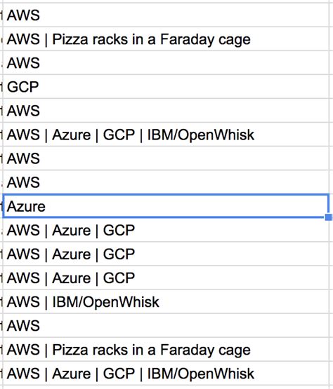 Google Sheets Split Row Value And Count Each Part Web Applications Stack Exchange
