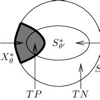 The Error Estimation Download Scientific Diagram