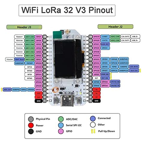 Diymalls 915mhz Lora V3 Lora32 Esp32 Oled Board 915 Mhz Lora Antenna Lora Case Ensosure