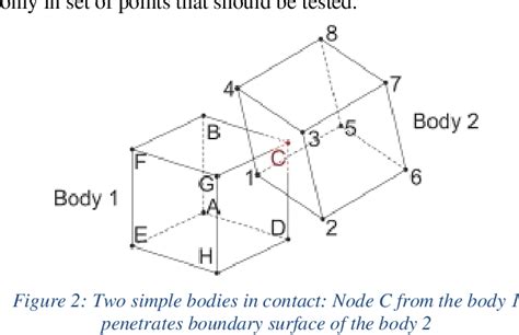 Figure 1 From An Algorithm For Finding And Adding Boundary Conditions