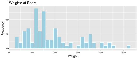 Chapter 2 Introduction To Statistical Models Stat 255 Statistics For Data Science Notes
