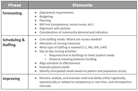 Acuity Oregon School Nurses Association