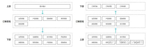 图解订单系统从 到 设计思路 知乎