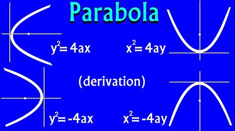 Equation Of Parabola Derivation Youtube