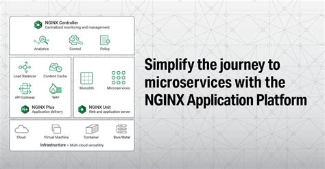 Inna Morgounova On Linkedin Updating The Nginx Application Platform