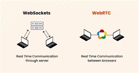 Mohit Kumar Gupta On Linkedin Webrtc Realtimecommunication